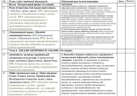 КАЛЕНДАРНО ТЕМАТИЧНЕ ПЛАНУВАННЯ із ЗАРУБІЖНОЇ ЛІТЕРАТУРИ 8 клас НУШ на 2025 2026 навчальний