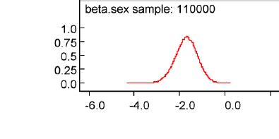 Graph density β sex Download Scientific Diagram