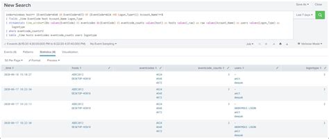 How To Correlate Events From Two Devices In Splunk Splunk Community