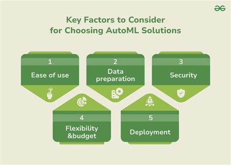How To Choose Right Automl Solutions Geeksforgeeks