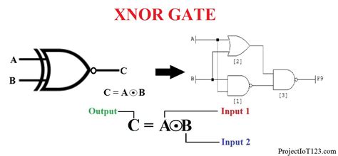 Exclusive Nor Gate Circuit Diagram