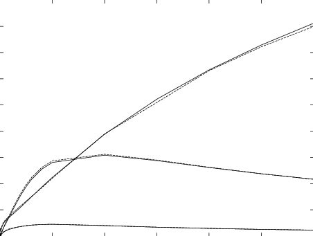 The Comparison Of Effective Collision Strengths Obtained From The Download Scientific Diagram