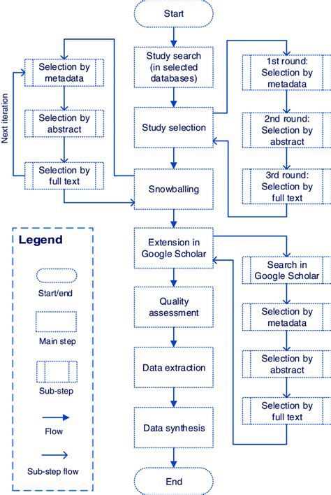 The Procedure Of This Mapping Study Download Scientific Diagram