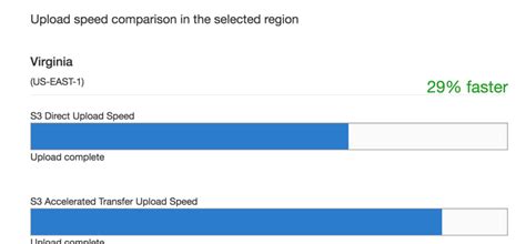 Amazon S3 Transfer Acceleration Complete Guide Bits Lovers Cloud