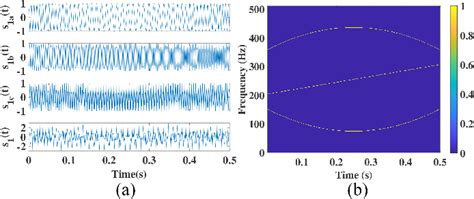 Figure 2 From Human Activity Recognition From Fmcw Radar Signals Utilizing Cross Terms Free Wvd