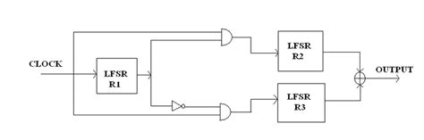 CLOCK CONTROLLED GENERATOR Download Scientific Diagram