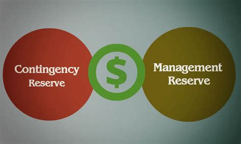 Contingency Reserve Vs Management Reserve PM Study Circle