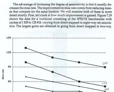 Real Computer Science Begins Where We Almost Stop Reading Cache Memory