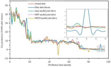 Production Prediction Model Of Tight Gas Well Based On Neural Network Driven By Decline Curve