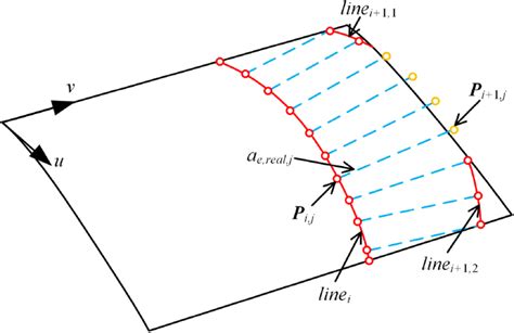 The Degenerate Case Of The Single Point Optimization Algorithm