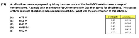 Solved A Calibration Curve Was Prepared By Taking The Chegg