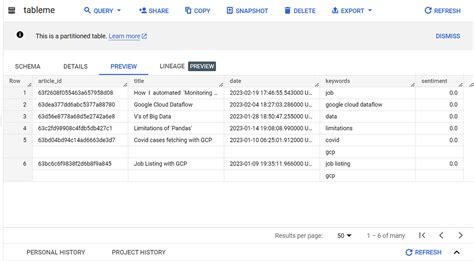 Sentiment Analysis Of Articles Introduction By Rohan Anand Medium