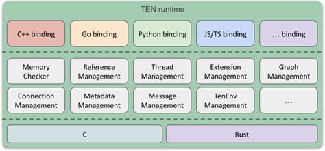 Ten Ai Open Source Framework For Quickly Creating Real Time Multimodal