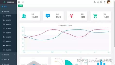 6款热门的springcloud微服务开源项目,总有适合你的 知乎 6款热门的springcloud微服务开源项目,总有适合你的 知乎