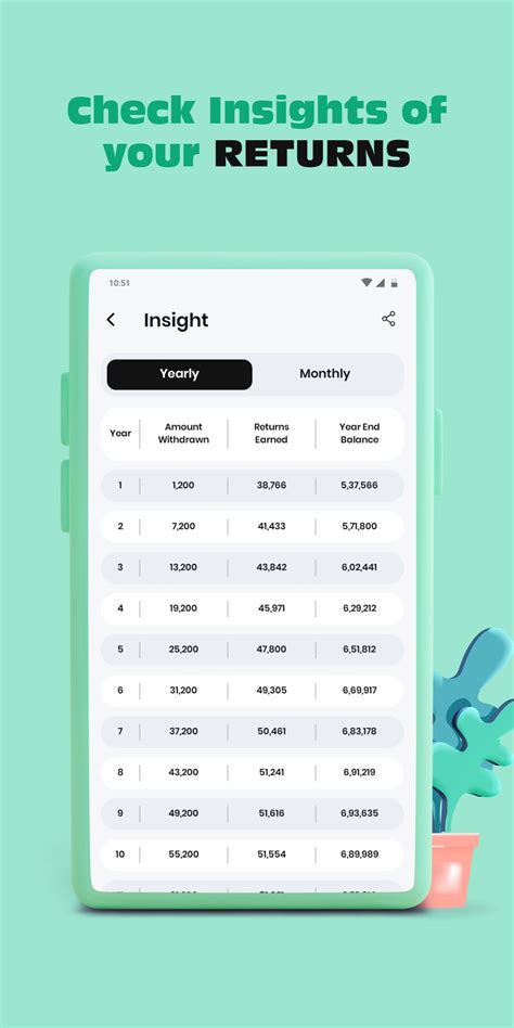 Mutual Funds Sip Calculator
