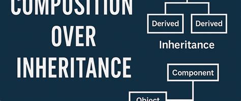 Why Composition Over Inheritance Is More Than Just A Design Principle Dev Community
