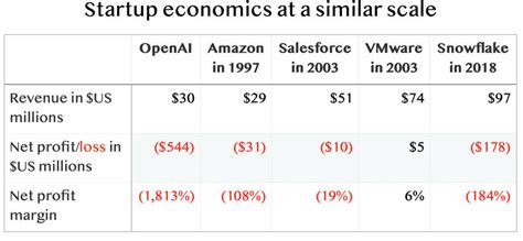 tiernan ray on linkedin openai ai artificialintelligence