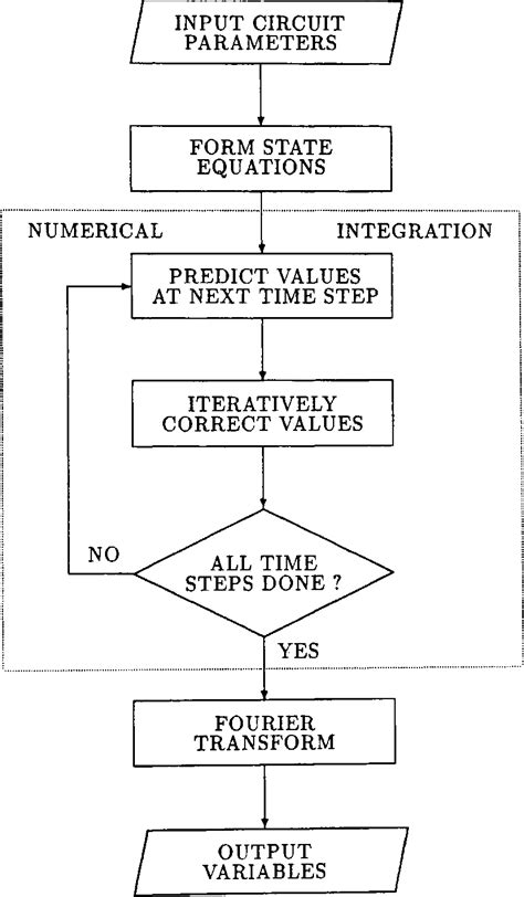 Figure 2 2 From Computer Aided Analysis Of Nonlinear Microwave Analog Circuits Semantic Scholar