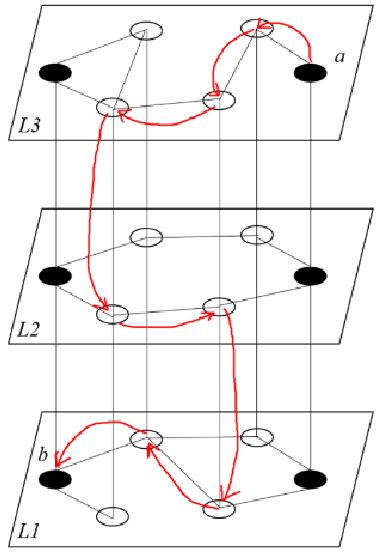 Schematic Diagram Of A Random Walk Between Two Nodes A And B In A