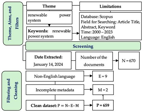 Renewable Power Systems A Comprehensive Meta Analysis