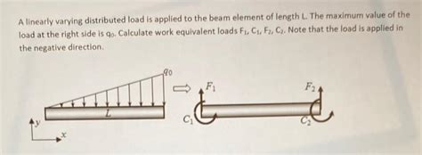 Solved A Linearly Varying Distributed Load Is Applied To The