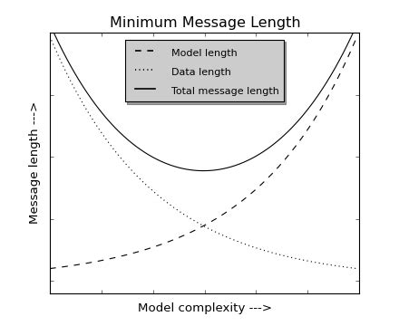 Api Example Code Legend Demo Py Matplotlib Documentation