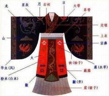 汉服四大基本形制——衣裳制、深衣制、袍服制、襦裙制 简介 爱汉服