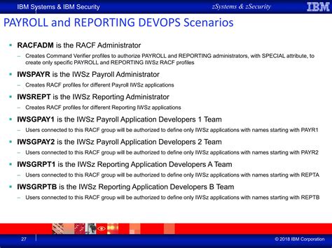 Ibm Workload Scheduler For Z Os Security With Racf And Ibm Zsecure Pptx