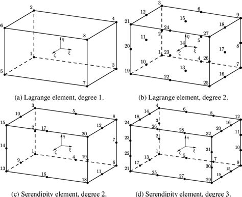 figure 1 from an efficient topology optimization algorithm for large scale three dimensional