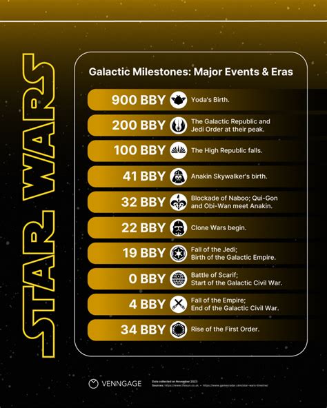 Star Wars Main Colors