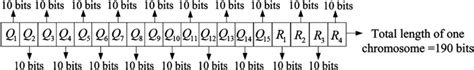 Chromosome Structures Of The Elements Of Q And R Matrices In Case Of Download Scientific