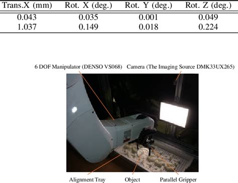 Figure 1 From Neural Network Based Visual Servoing For Eye To Hand Manipulator Semantic Scholar