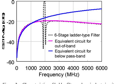 Figure 1 From An Attenuation Improvement Technology For Ladder Saw Fbar Filters And Duplexers