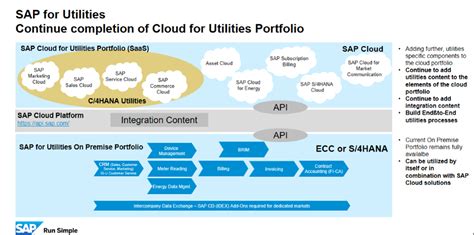 Sap S 4hana Utilities Where We Are At How To Ge Sap Community