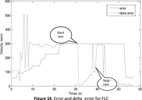 Figure 14 From The Mobile Robot Control In Obstacle Avoidance Using