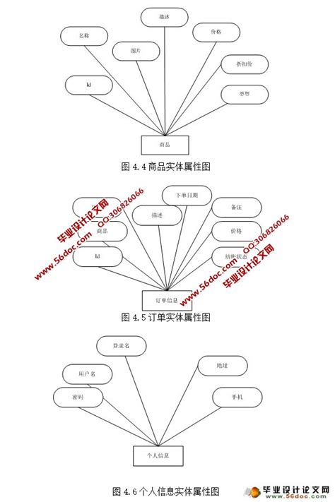 基于安卓android的小区销售app系统设计mysql含录像java56设计资料网