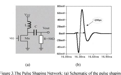 Figure 2 From A 2nd Derivative Gaussian Uwb Pulse Transmitter Design Using A Cross Inductor