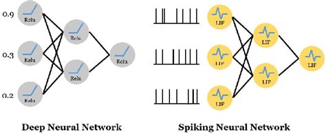 Figure 1 From Knowledge Distillation Between Dnn And Snn For