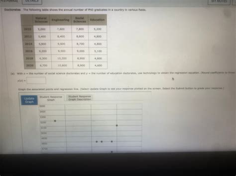 Solved B What Does The Slope Tell You About The Chegg Com