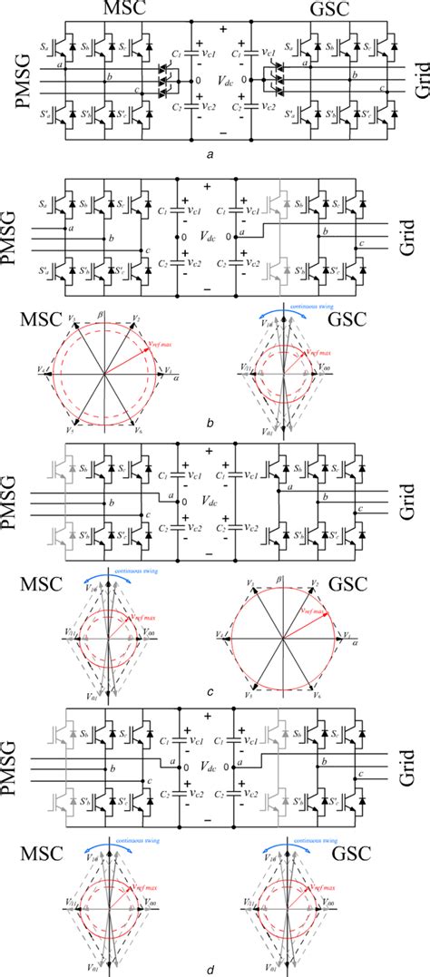 Electronic Converter A Open Switch Fault Tolerant Topology