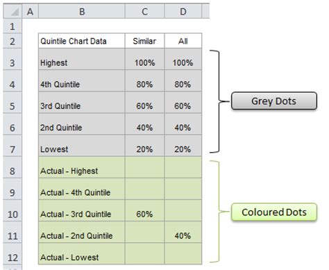 Excel Quintile Chart My Online Training Hub