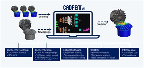 Cadfem Ai 2024 R2 Extend The Capabilities Of Ansys Products Cadfem Ai 2024 R2 Extend The Capabilities Of Ansys Products