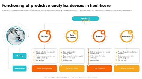 Predictive Analytics In Healthcare Powerpoint Ppt Template Bundles PPT PowerPoint