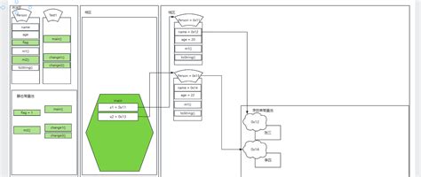 Java内存图 Csdn博客 Java内存图 Csdn博客