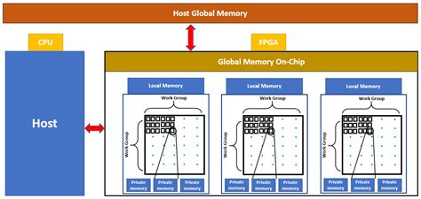 Jlpea Free Full Text Low Power Fpga Architecture Based Monitoring Applications In Precision