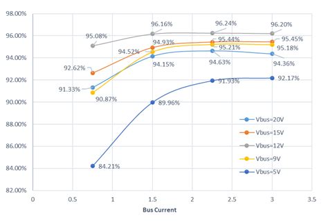 Type C口统一，南芯科技电动工具多节锂电池充放电管理解决方案 知乎