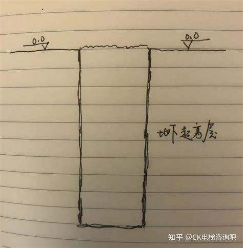 （35）超高层烟囱效应 一本书 第二章 烟囱效应基本原理的思考和互动（二） 知乎