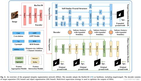 2024年显著性检测部分论文及代码汇总（2）cross Modal Fusion And Progressive Decoding