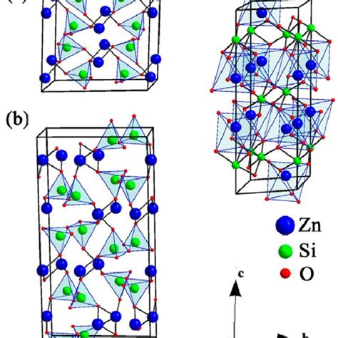 Crystal Structures Of A Zn 2 Sio 4 R B Zn 2 Sio 4 T C Zn