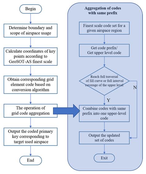 aerospace free full text a method for managing ads b data based on